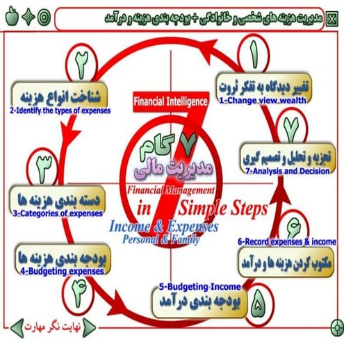 Personal Money Management | PDF | Personal Finance