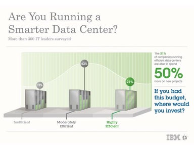 IBM brings ROI to BYOD | PPT