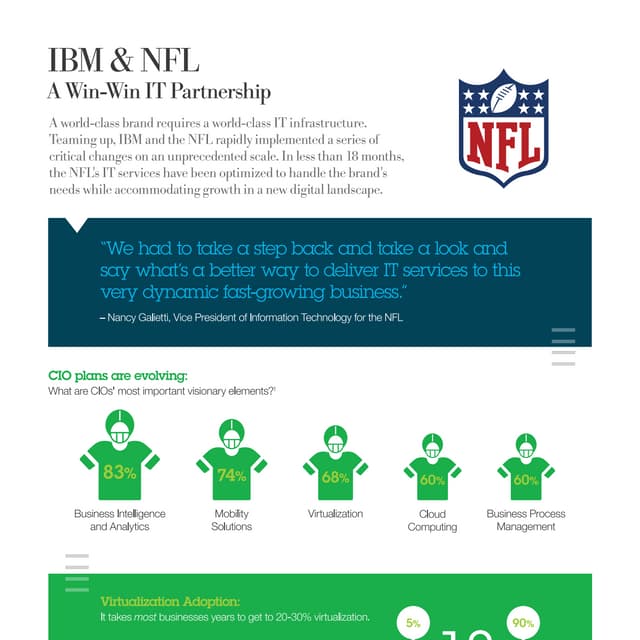 NFL Scores Data Center Touchdown | PDF