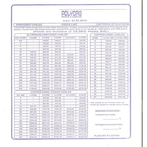 Polycab armoured | PDF