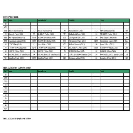 Full power ladies raw | PPT