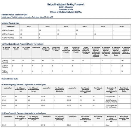Full_Report_Overall_Category_NIRF_2024.pdf