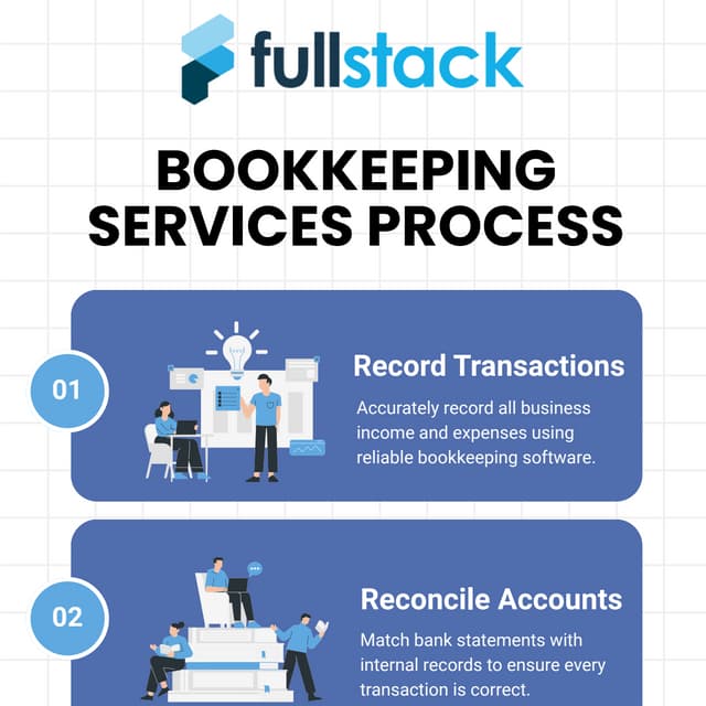 Future of Bookkeeping Services Explained | PDF