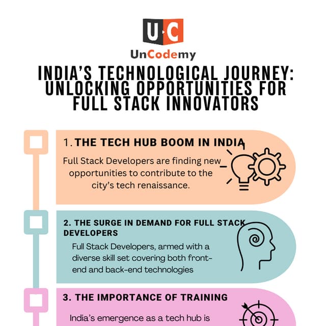 India’s Technological Journey: Unlocking Opportunities for Full Stack ... India’s Technological Journey: Unlocking Opportunities for Full Stack ...