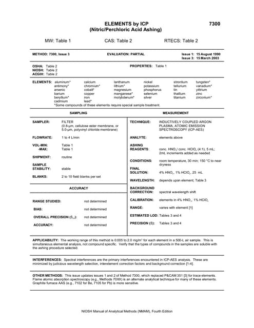 Doc052.53.25020 hach methods quick reference guide | PDF