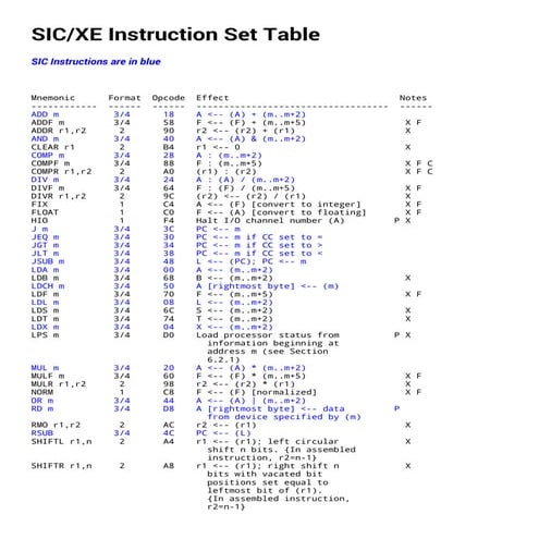 Simplified instruction computer (sic) sic/xe instruction set table | PDF