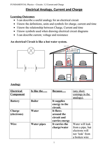 MODULE 6 Plan and prepare for terminationconnection of electrical.pptx