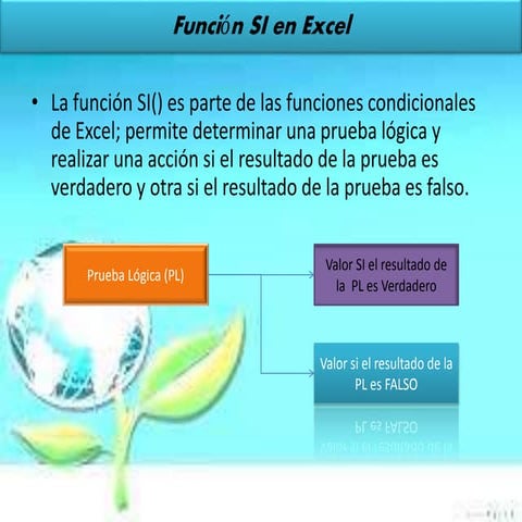 Función si excel | PPTX