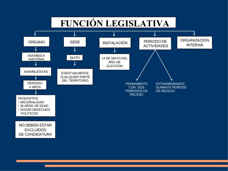 Función Legislativa
