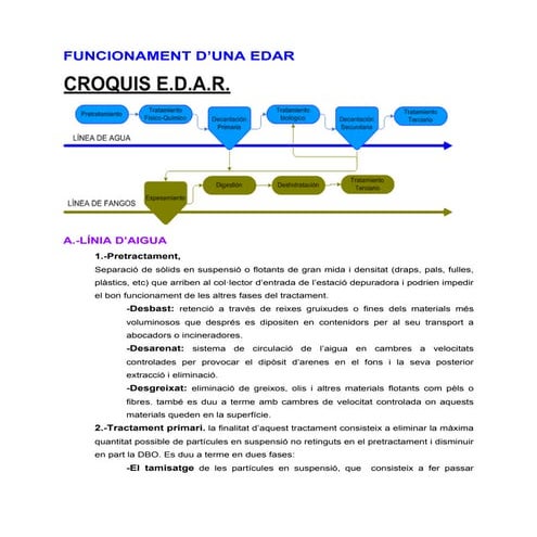 Funcionament d'una EDAR | PDF