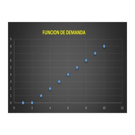 Funcion de demanda (corregido) | PDF