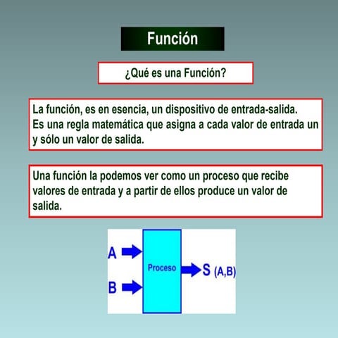 Funciones | PPTX | Programming Languages | Computing