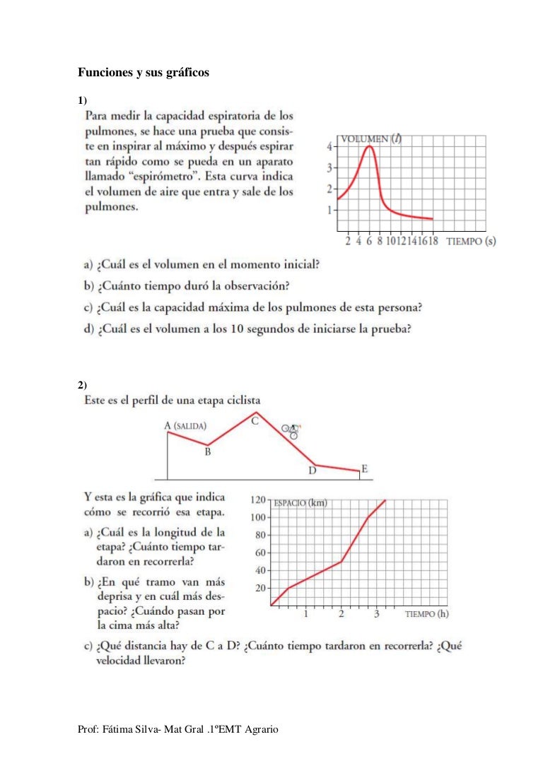Ejemplos De Funciones Y Sus Grficas