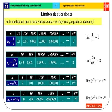 funciones y limites continuidad- Calculo de limites | PPT