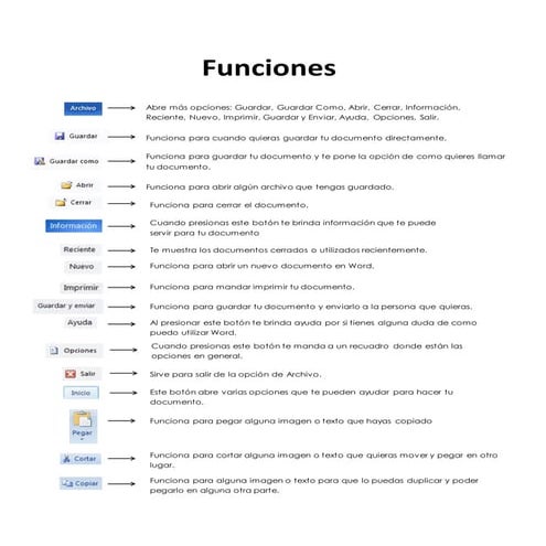 Iconos de la barra de insertar en microsoft word | DOCX