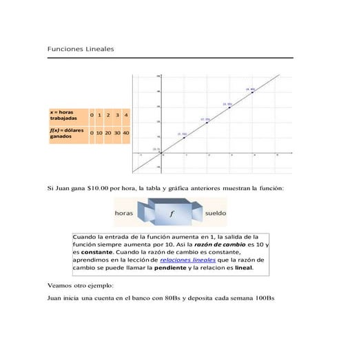 Hojas De Trabajo De Funciones Lineales
