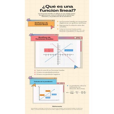 Funciones Lineales .pdf | Science