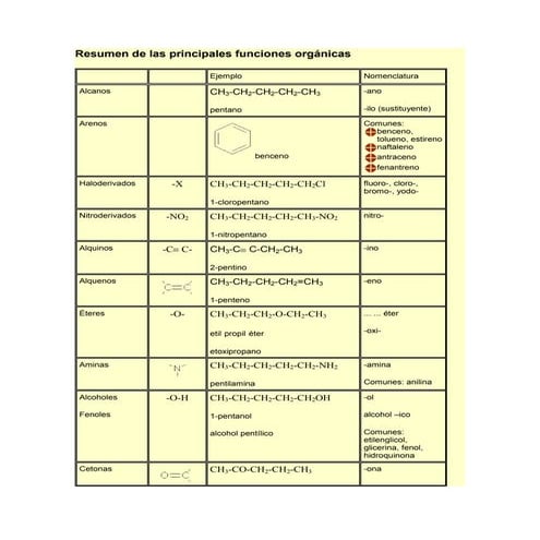Tabla de iones más comunes | PDF