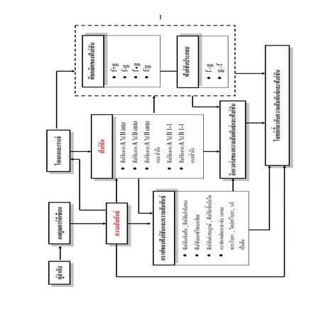 Relation And Function Pdf