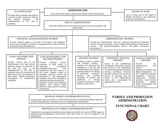 (09) parole and probation administration(word) | DOC | Crime & Harmful ...