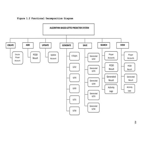 Functional Decomposition Diagram Docx Lotteries And Scratchcards Shopping