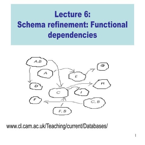 Functional Dependency In Relational Database Ppt 2178