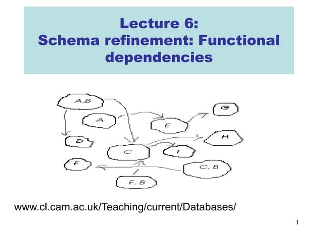 Functional Dependency In Relational Database Ppt 2178