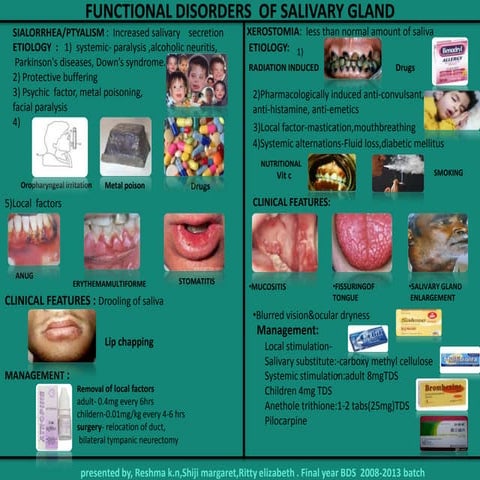 Functional disorders of saliary gland | PPTX