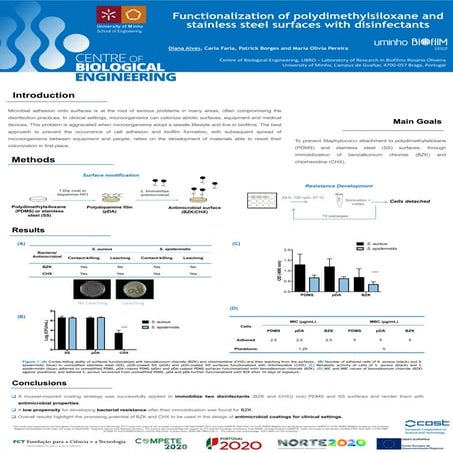 Functionalisation of polidymethylsiloxane and stainless steel surfaces ...