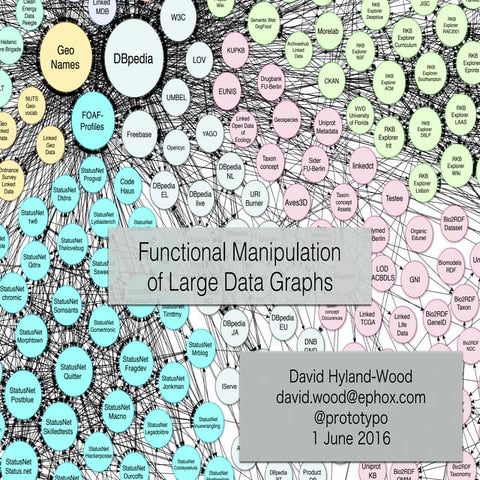 Functional Manipulations Of Large Data Graphs 20160601 Ppt
