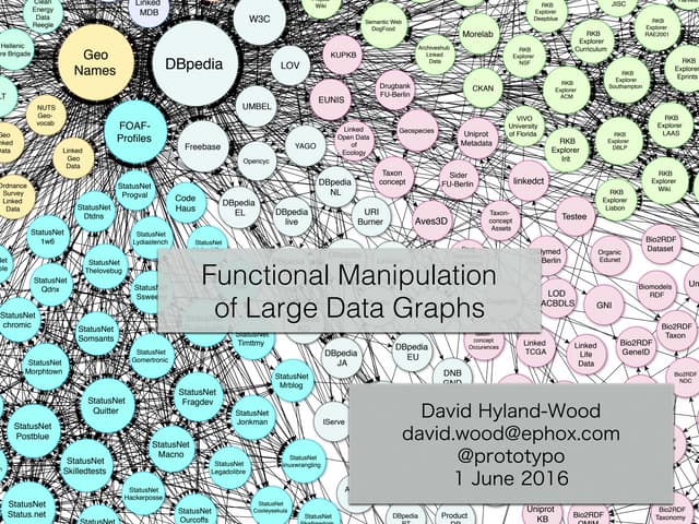 Functional Manipulations Of Large Data Graphs 20160601 Ppt