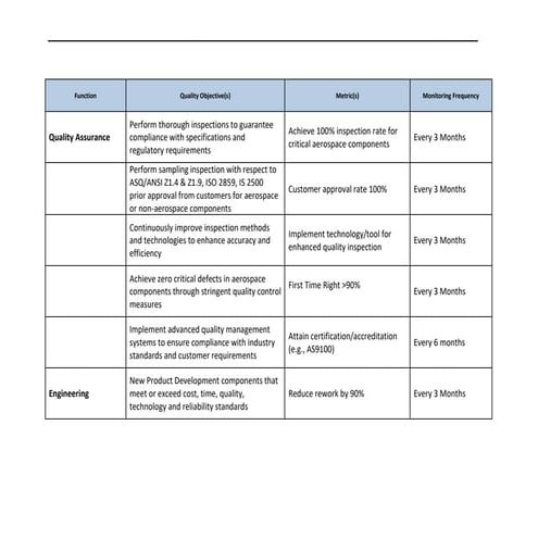 Functional Objectives of organizational needs | DOC