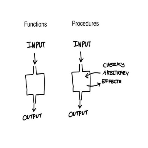Functional Programming Pptx