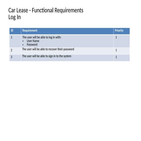Car Lease - Functional Requirements Documentation | PPTX