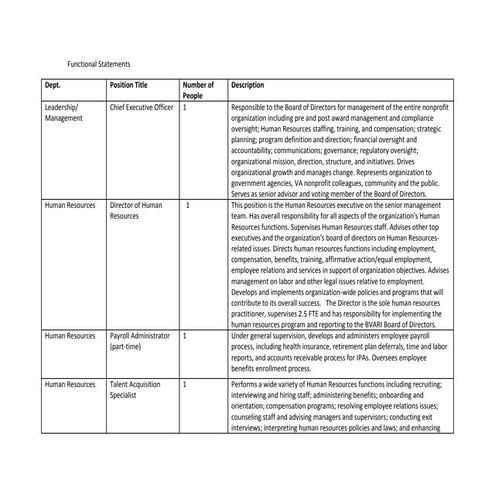 BVARI Functional Statement | PDF | Human Resources | Business