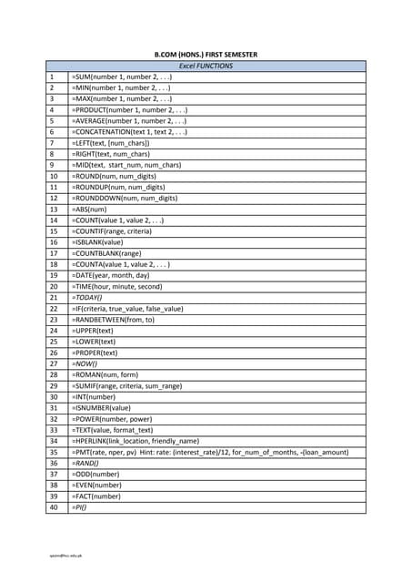 Function Ms Excel 2007 Pdf