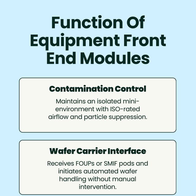 Function Of Equipment Front End Modules.pdf