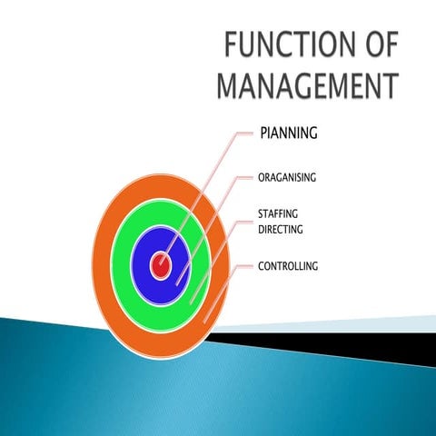 Function of management | PPTX | Human Resources | Business