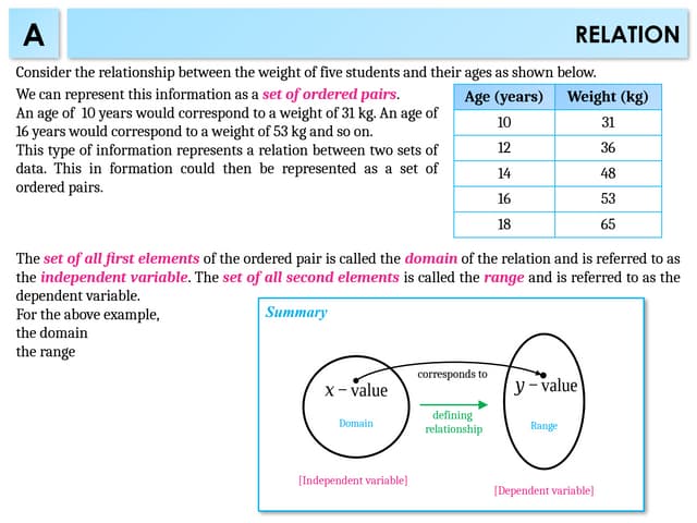Functions.pptx Functions.pptx Functions.pptx Functions.pptx Functions.pptx Functions.pptx