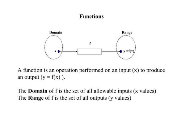 Operations on Functions | PPT