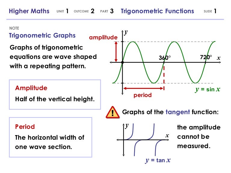 Higher Maths 1 2 3 Trigonometric Functions