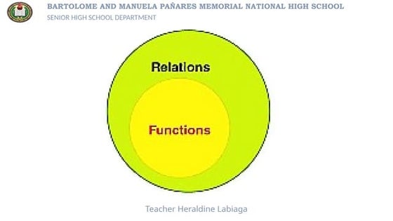Lesson 1 INTRODUCTION TO FUNCTIONS | PPTX