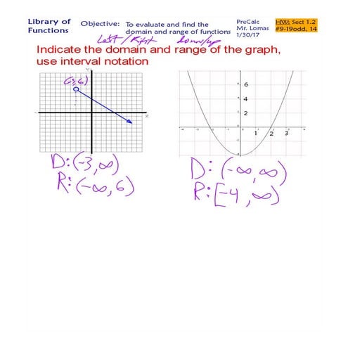 Functions domain range | PDF