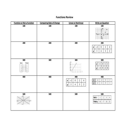 Functions flip quiz | DOCX | Physics | Science