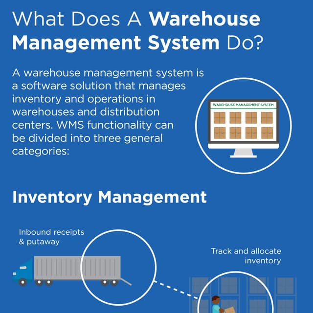 What is a Warehouse Management System? | PDF