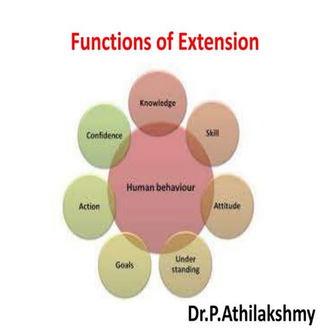 Functions of extension education new.pptx | Agriculture | Industries