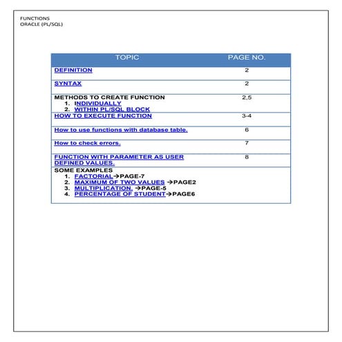 Functions Oracle Plsql Pdf 9454