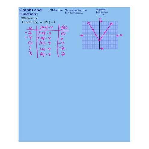 Functions review | PDF