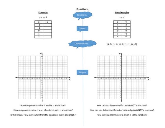 Functions flip quiz | DOCX | Physics | Science