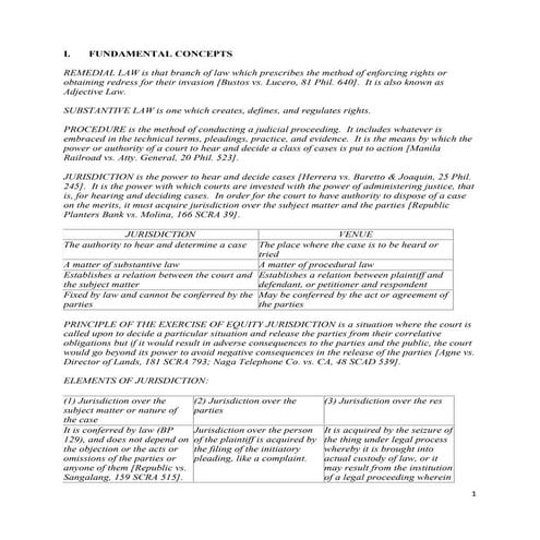 CIVIL PROCEDURE 2.pdf